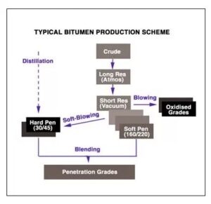 Penetration - Gold Biumen